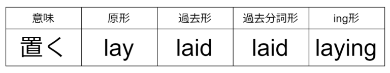 layは「横たえる」ではない！lieとlayの違いをスライド解説＆問題演習 | じぃ～じの日記