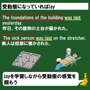 layは「横たえる」ではない！lieとlayの違いをスライド解説＆問題演習 | じぃ～じの日記