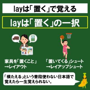 layは「横たえる」ではない！lieとlayの違いをスライド解説＆問題演習 | じぃ～じの日記