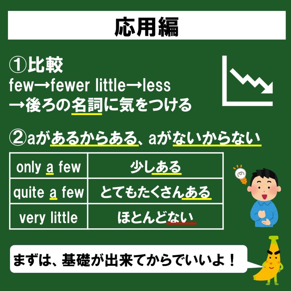 a fewとfew はこうやって覚えれば間違えない！littleとの違いもスライドで解説 | じぃ～じの英語道場