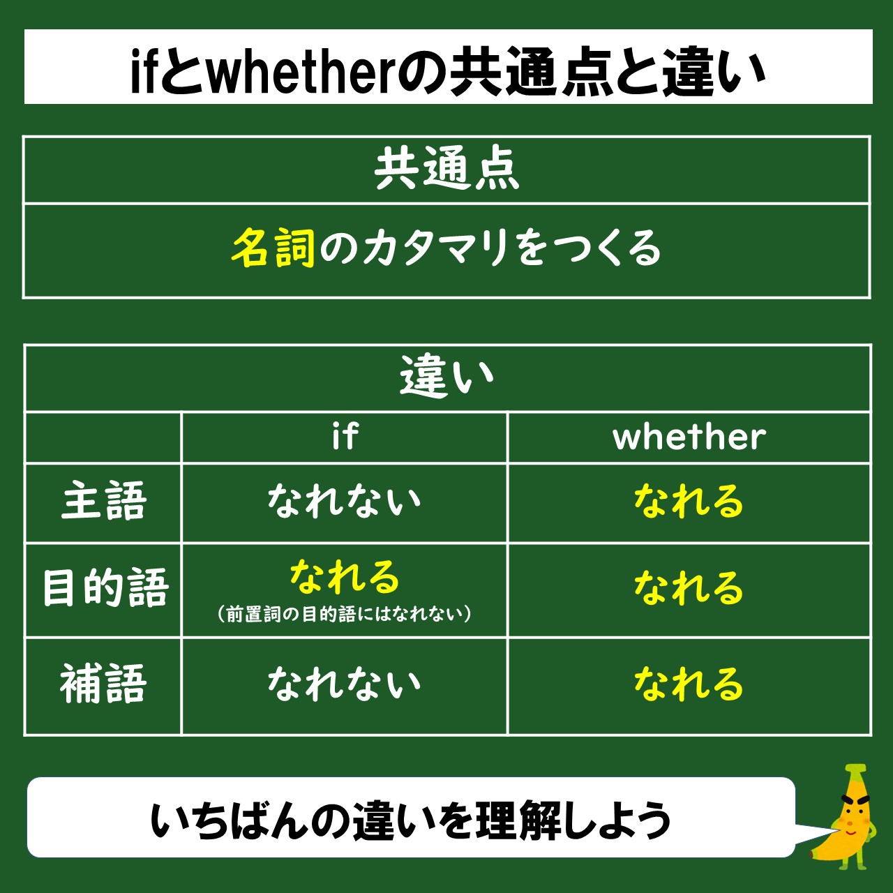 かどうか」を表すifとwhetherの違いや「もし…なら」との見分け方を解説 | じぃ～じの日記