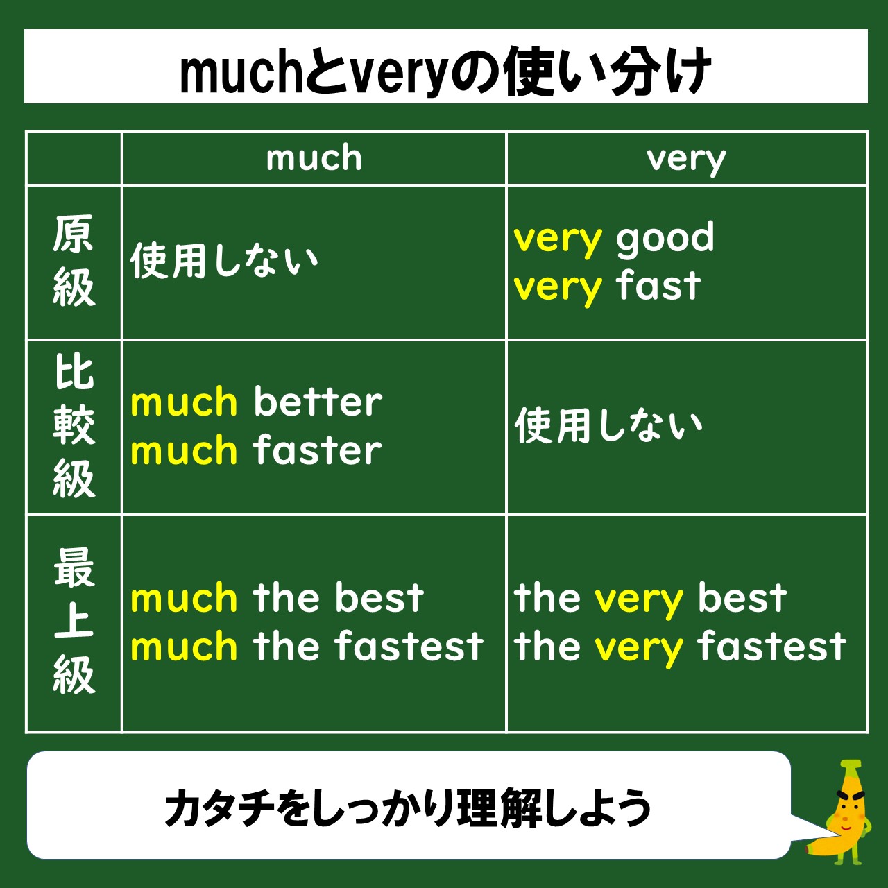 比較級を強調するmuchやfarの違いは？最上級を強調する語との違いも説明 | じぃ～じの日記